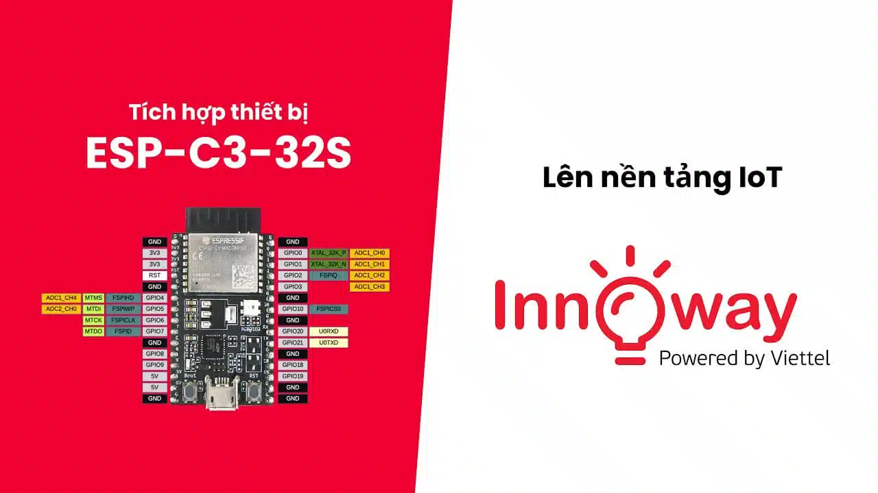 Tìm hiểu chi tiết về Giải pháp IoT - Innoway của Viettel High Tech