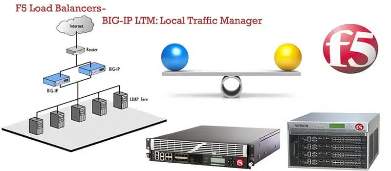 Load Balancing là gì? Cách tối ưu năng suất hoạt động Server